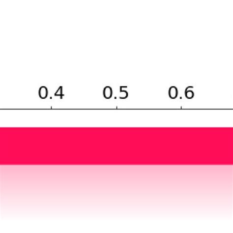SHAP Explanation For The Open Circuit Observation Download Scientific Diagram