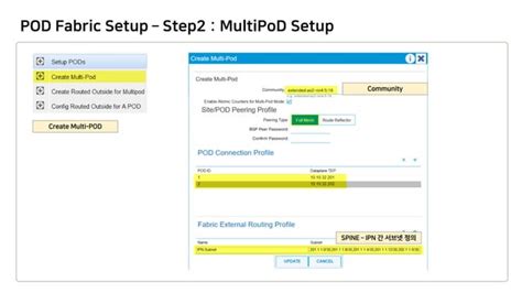 aci multipod 구성 pdf