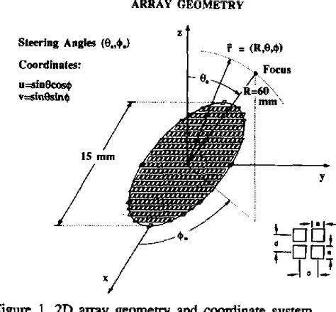figure 1 from simulation of b scan images from two dimensional transducer arrays semantic scholar