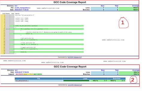 Unit Testing In Embedded C Using Unity ⋆ Embetronicx