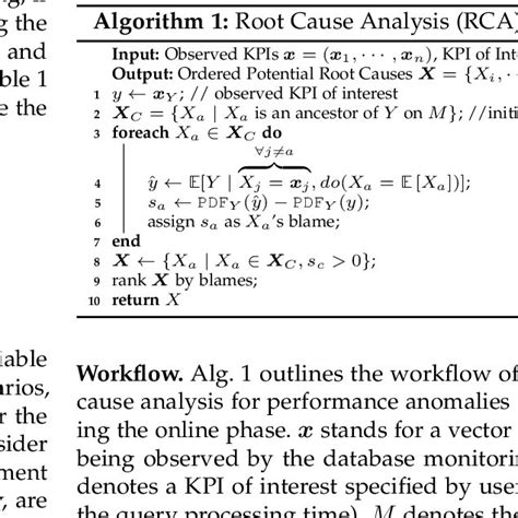 Counterfactual Predictions With An Iv Download Scientific Diagram
