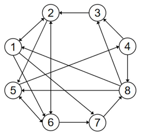 Distributed Dynamic Event Triggered Control To Leader Following