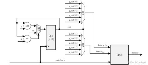 基于 Fpga 的 Hdmidvi 显示hdmi Fpga Csdn博客