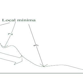 A Figure Depicting Local Minima And Global Minima Found In Error Download Scientific Diagram