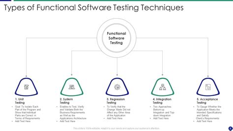 Software Testing In Software Engineering Ppt Types Of Software Testing Powerpoint Presentation Sli