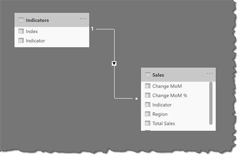 adding a slicer based on measure power bi enterprise dna forum