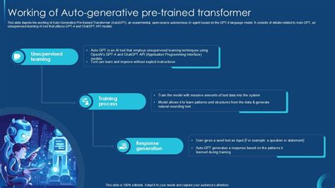 Working Of Auto Generative Pre Trained Self Guided Gpt 4 Ppt Sample