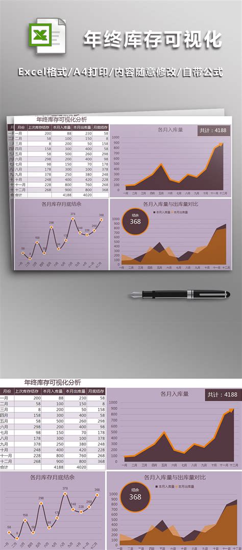 Year End Inventory Visualization Analysis Table Excel Free Download