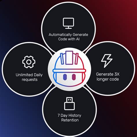 Our Dev And Pro Packages Give You Access To An Even More Powerful