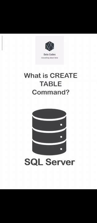 Create Table Sql Server Shorts Datacodex Sqlserver