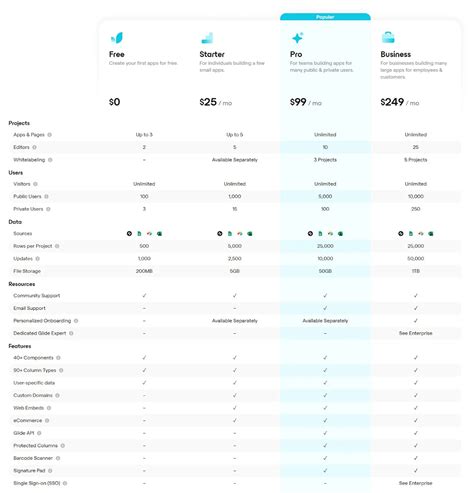glide apps a complete guide to glide app development