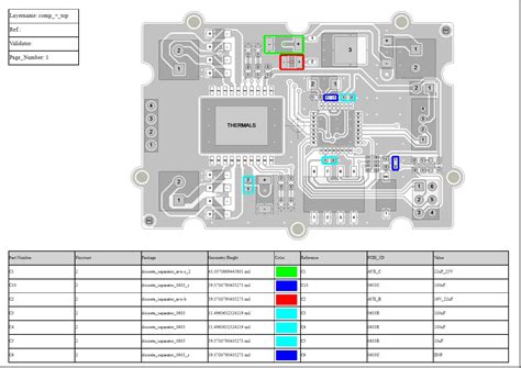 Pcbi Manual Component Report