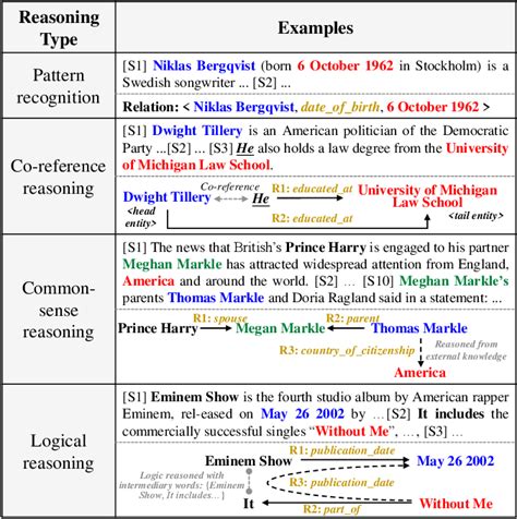 Knowra Knowledge Retrieval Augmented Method For Document Level Relation Extraction With