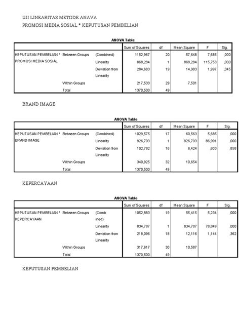uji data pdf errors and residuals applied statistics
