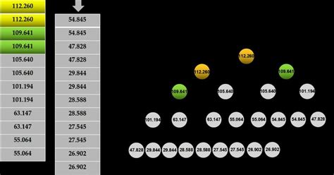Curve Tendency Of Function Download Scientific Diagram