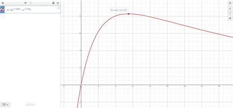 the function f t c left e { a t} e { b t} right quizlet