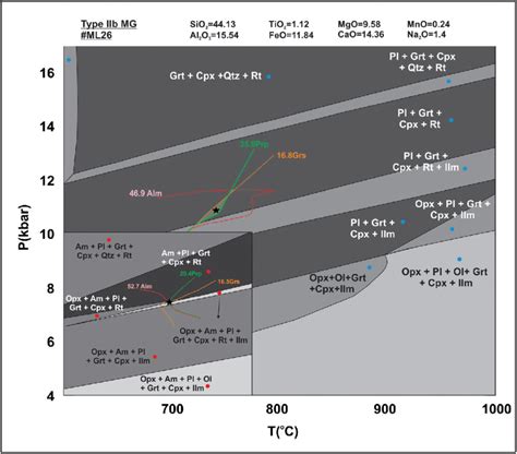 Pseudosection Created By The Perplex Program Using Dry Bulk Composition
