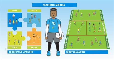 The PE Project On Twitter Cooperative Learning And Sports Ed Are Social Constructivist