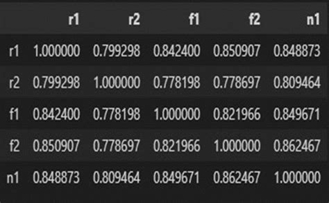 Plot Of The Embeddings Of Sample Records Displayed Altogether By