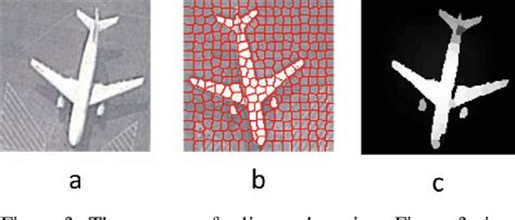Figure 1 From Pixel Based Airplanes Segmentation In Remote Sensing