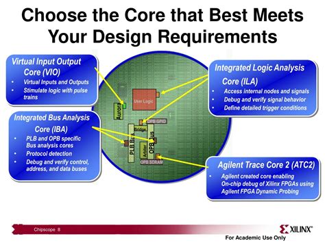 Ppt On Chip Debug And Verification Optimize Verify Debug In Real