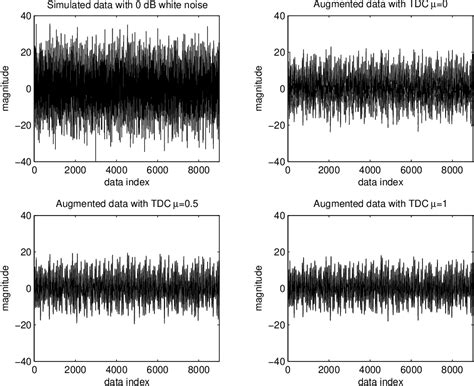 Figure 1 From Optimal Phase Space Projection For Noise Reduction