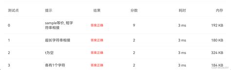 习题11 4 字符串的连接 csdn博客