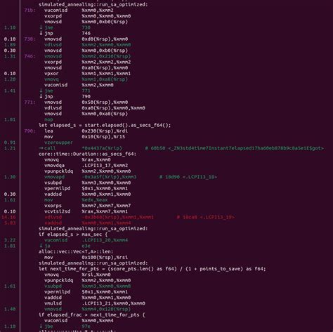 Converging On Simulated Annealing Borys Minaievs Blog
