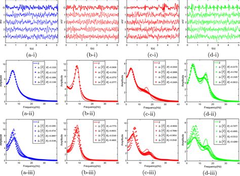 The Real Eeg Signals Denoted As O Are Compared With The Download Scientific Diagram