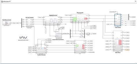 Arducopter Simulink Simulation Arducopter Ardupilot Discourse