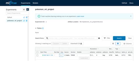 Github Ziguuhairflowandmlflowintegration
