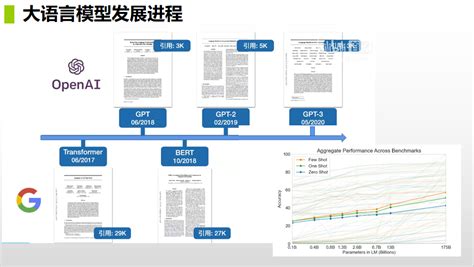 Chatgpt 学习分享:内含ppt分享下载chatgpt学习材料ppt Csdn博客 Chatgpt 学习分享:内含ppt分享下载chatgpt学习材料ppt Csdn博客