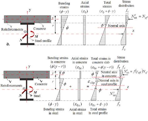 Figure 1 From Practical Nonlinear Inelastic Analysis Method Of 3d Composite Steel Concrete