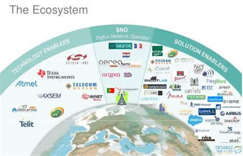 Sigfox Going For Global IoT Network Coverage With G