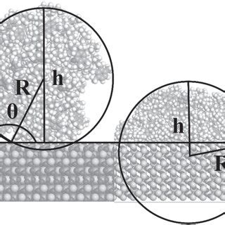 Schematic Diagram Of Contact Angle Calculation Download Scientific Diagram