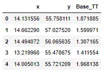 Python How To Add Up More Data In An Existing Plotly Graph Stack