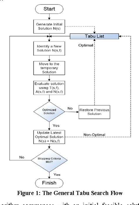 figure 1 from power and performance tabu search based multicore network