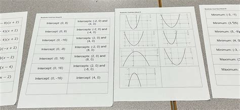 The Math Guy Quadratic Card Sort