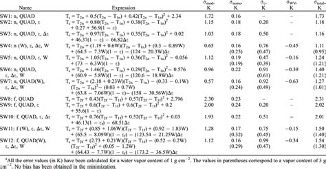 Split Window Algorithms Proposed For Estimating Lst From Atsr 2 Data