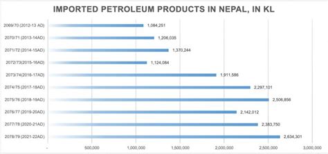 Sustainabilitymatters Ethanol Cleanenergy Greenfuture Nepal