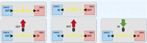 Udoo A Linuxarduino Compatible Board On Steroids Open Electronics