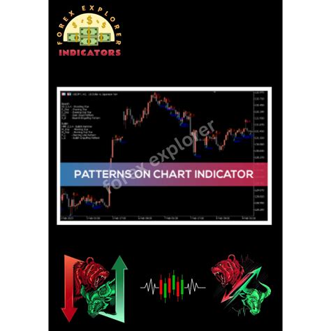 Patterns On Chart Indicator Mt5 Shopee Malaysia