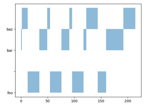Annotation Plotting Utilities · Issue 1538 · Librosalibrosa · Github