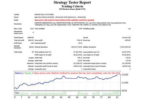Free Download Of The Trading Criteria Expert By Aharontzadik1 For