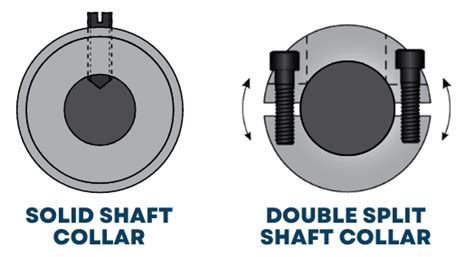 Shaft Collars For Drive Systems Solid And Double Split Mds