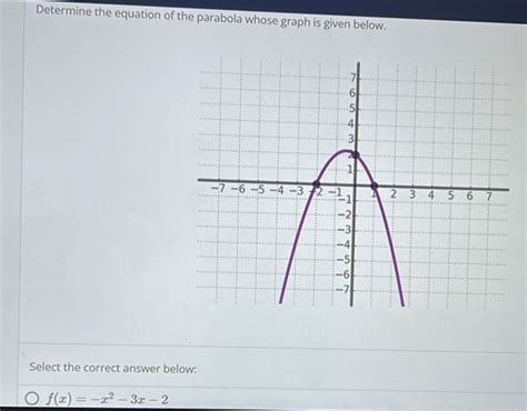 Solved Determine The Equation Of The Parabola Whose Graph Is Given
