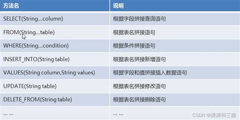 mybatis构建SQL语句 mybatis new sql语法 CSDN博客
