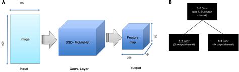 Low Cost Intelligent Surveillance System Based On Fast Cnn [peerj]