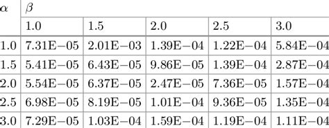 The Experimental For Parameter Selection Download Scientific Diagram