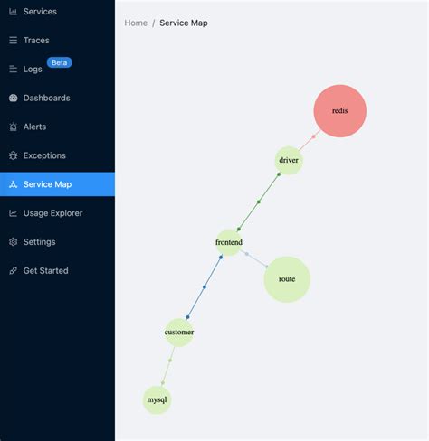 tracing clickhouse with opentelemetry chistadata inc
